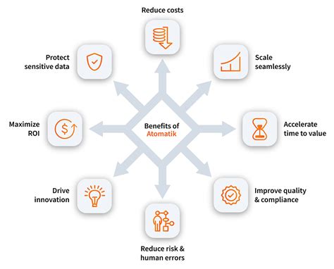 What Is Rpa Atomatik