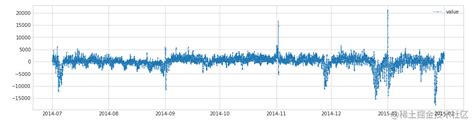 Python Time Series Anomaly Detection Adtk Moment For Technology