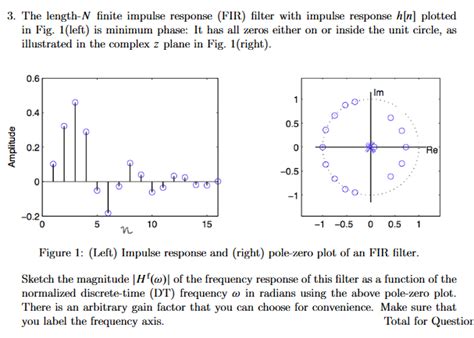 Solved The Length N Finite Impulse Response FIR Filter Chegg