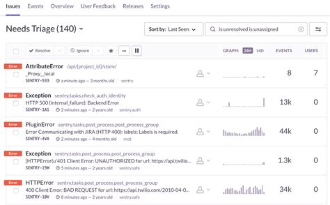 Improve Your Workflow With Sentry Product Blog • Sentry