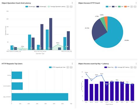 — enhancing object storage logging for end users with the s3 bucket logging api