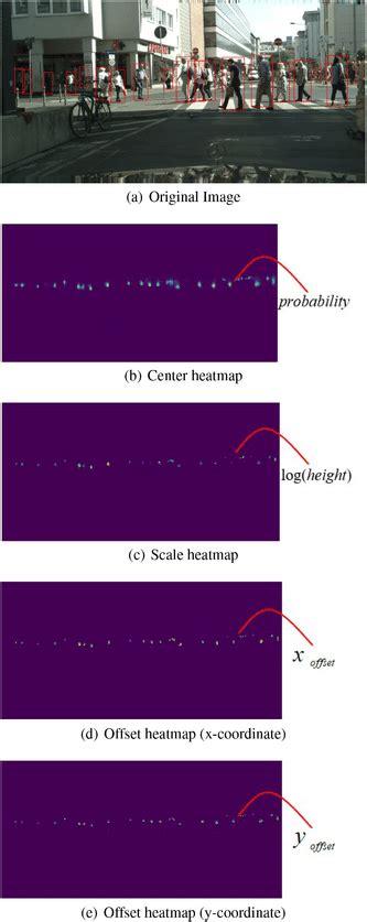 Visualisations Of Centre Heatmap Scale Heatmap And Offset Heatmap Download Scientific Diagram