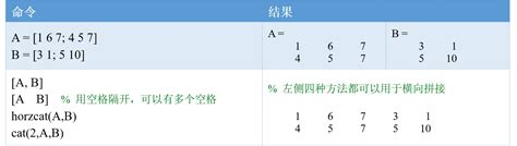第3章 33 Matlab中的矩阵(matlab入门课程)matlab矩阵 Csdn博客 第3章 33 Matlab中的矩阵(matlab入门课程)matlab矩阵 Csdn博客