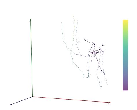 colours in html export · issue 206 · marcomusy vedo · github