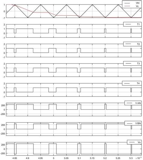 Waveforms Of Bsm The Output Voltage For Bipolar Switching Is As Follows Download Scientific