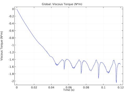 热流体动压润滑matlab 对润滑关节中的流体摩擦进行建模的方法 老大哥11的博客 csdn博客