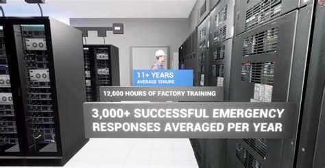 Eaton Critical Power Solutions Ups Backup Power And Monitoring Eaton Videos