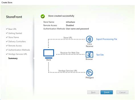 Install And Configure Storefront 39 Including The New Netscaler