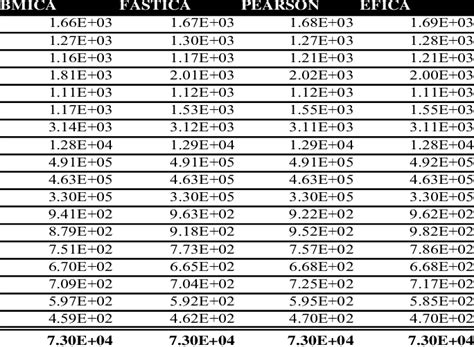 Mse Comparison With Fixed Point Algorithms Download Table