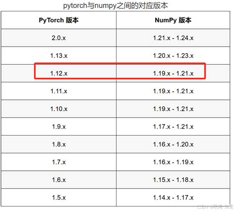 numpy is not available CSDN博客