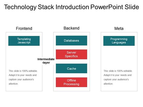 Technology Stack Introduction Powerpoint Slide Powerpoint Design