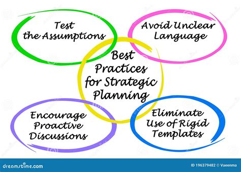 Best Practices For Strategic Planning Stock Illustration Illustration Of Test Strategic
