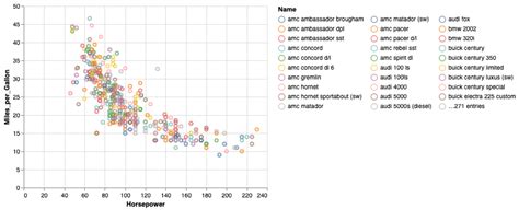 alter legend to 10 rows per labels legend customization · issue 1070