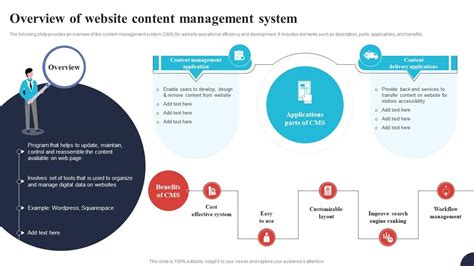 Overview Of Website Content Management System Comprehensive E Commerce Website Ppt Powerpoint