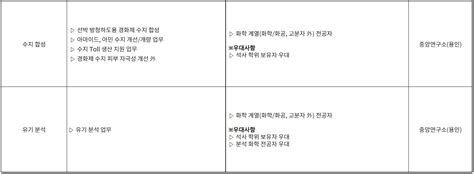 Kcc 채용공고 2023 신입 경리·회계·결산 인사 재무 일반사무 총무 시스템프로그래머 응용프로그래머 데이터분석 설치·정비·as·시공·공무 생산관리 공정