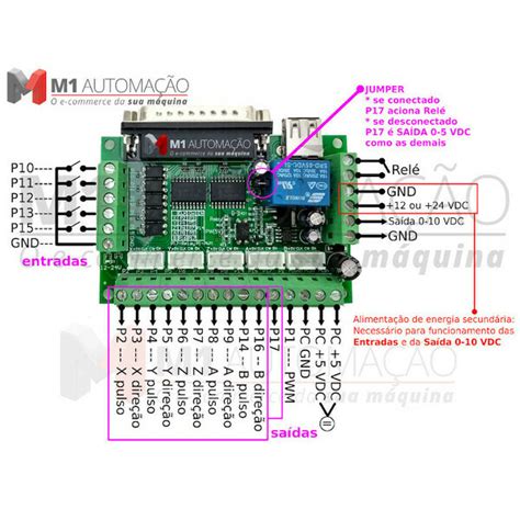 Interface Cnc Ethernet Bitsensor Mach3