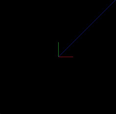 Python Why Are Axes Flipped With A Perspective Camera Stack Overflow