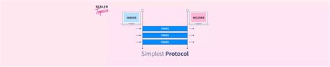 Simplest Protocol Scaler Topics