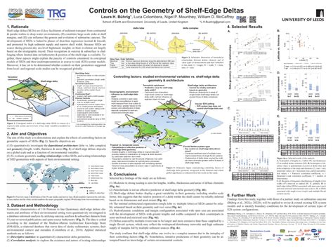 Pdf Controls On The Geometry Of Shelf Edge Deltas