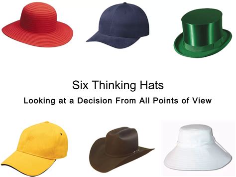 Six Thinking Hats Ppt