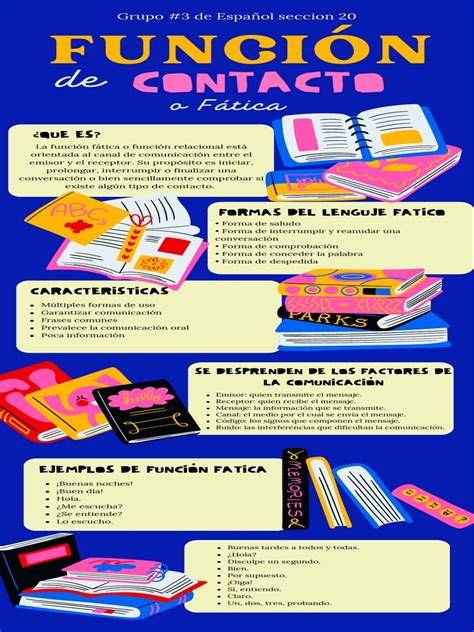 Infografía De La Función Fatica Pdf