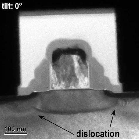 Pdf Dislocation Related Leakage In Advanced Cmos Devices