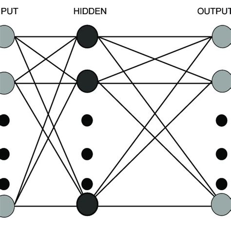 Three Layer Backpropogation Neural Network Download Scientific Diagram