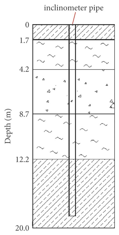 Section Stratum Section Diagram Download Scientific Diagram