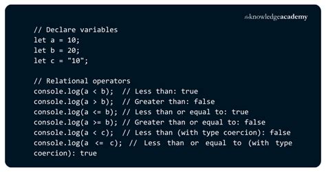 Javascript Operators A Guide To Js Operators With Examples