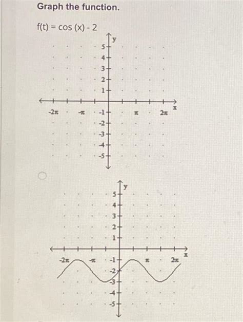 Solved Graph The Function F T Cos X 2 Chegg Com