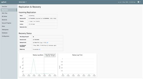Monitoring Postgres Replication Pgdash