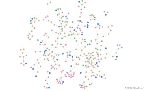 知识图谱 如何将三元组导入neo4j数据库中 csdn博客