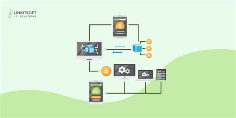 Android Architecture Components Explained Best Practices For Developers