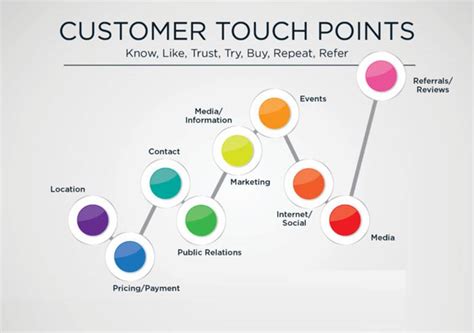 How To Develop A Unique Brand Identity In TechRecur