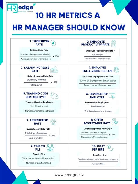 10 Hr Metrics Every Manager Must Master And Why They Matter More Than