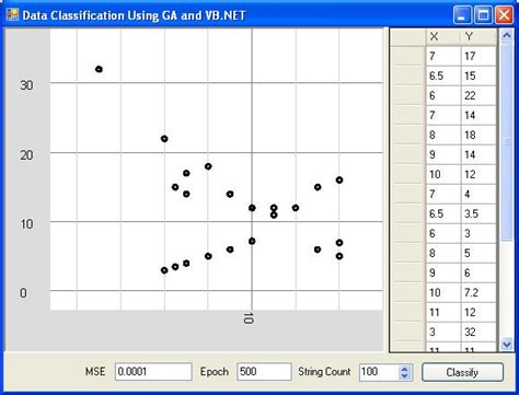 Data Classification Using Vbnet And Genetic Algorithm Codeproject