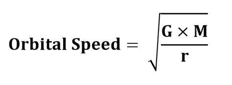 Orbital Speed Calculator