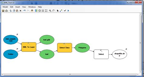 Convert KML To Shapefile By ArcGIS ModelBuilder Geographic Information Systems Stack Exchange