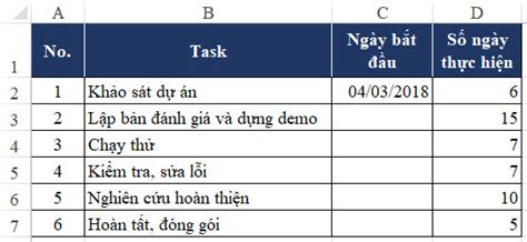 Cách Dùng Hàm Workday Trong Excel để Xác định Tiến độ Dự án