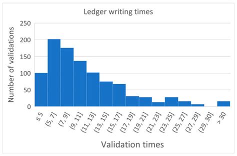Iot An Open Access Journal From Mdpi