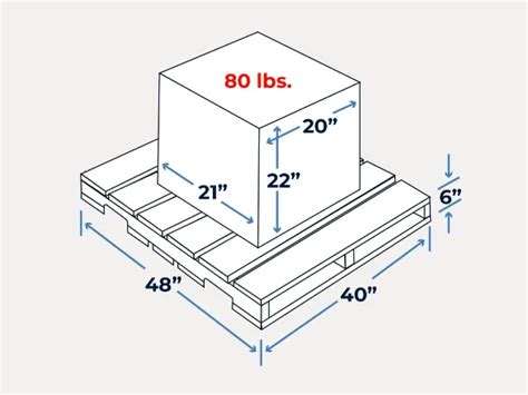 Freight Class Calculator