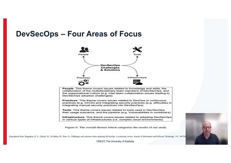 Devsecops Continuous Engineering With Security By Design Challenges And Solutions Ppt