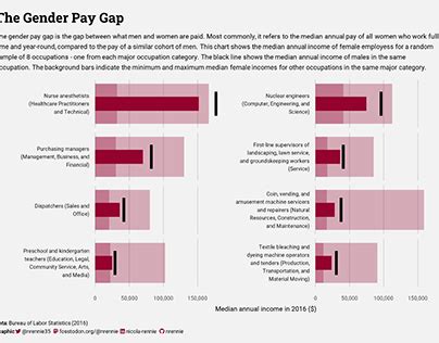 Ggplot Infographic Projects Photos Videos Logos Illustrations And Branding Behance