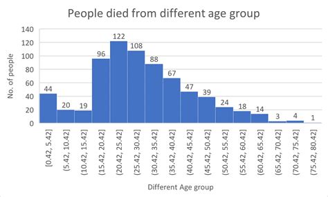 Github Arjunsonedawithexcel Exploratory Data Analysis On The
