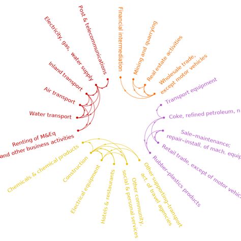 labeling how to use callout in a directed graph with circular embedding mathematica stack