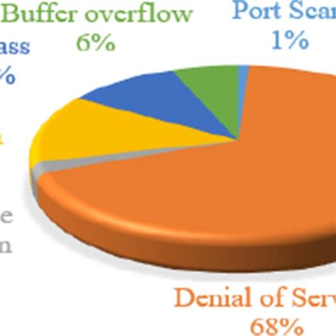 Merits And Demerits Of Filter Wrapper And Embedded Feature Selection