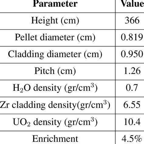Test Problem Specifications Download Table