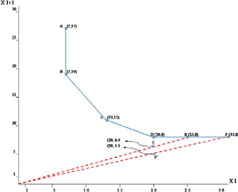 efficiency with constraint 4 2e omitted download scientific diagram