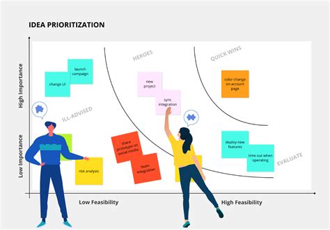 Marvelous Tips About Project Prioritization Tool Excel Template Webunit