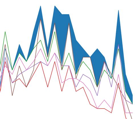 Solved Interactive Chart Tool Shading Alteryx Community